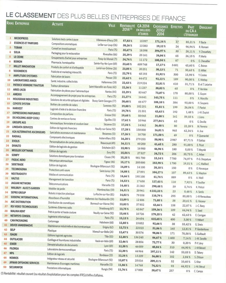 SECURINFOR présidé par Monsieur Ferid Allani est dans le classement des ...